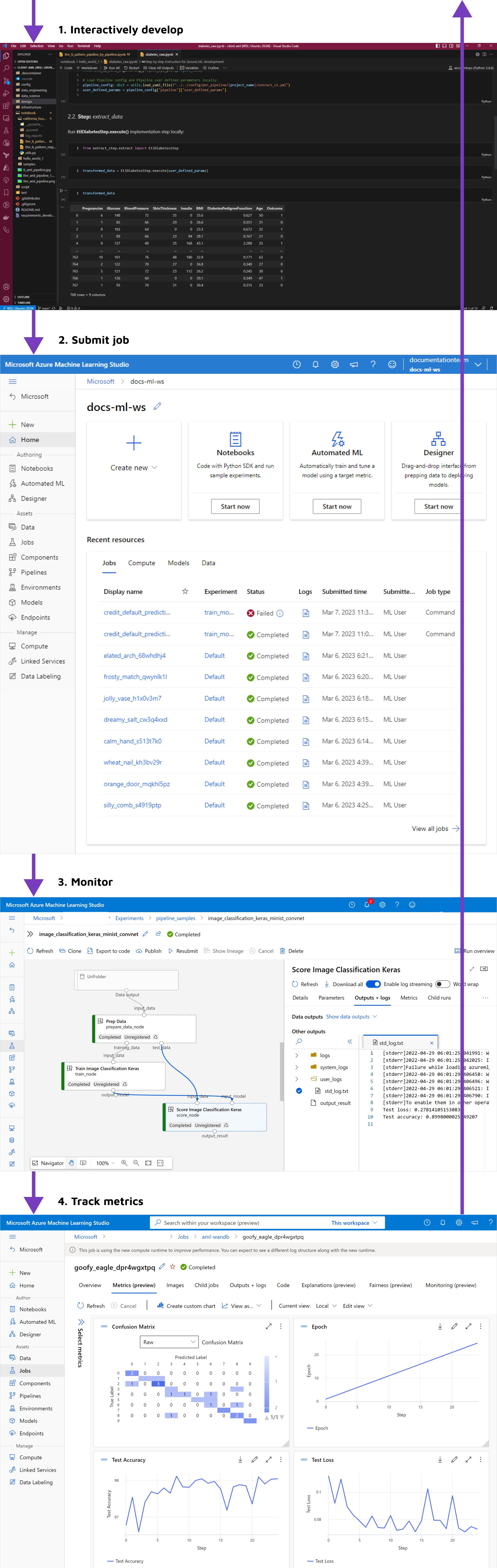 MLOps: Enabling the Enterprise With Azure AI